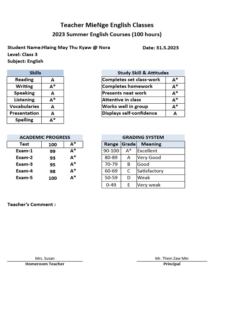 Hlaing May Thu Kyaw at Nora | PDF | Cognitive Science | Human Communication