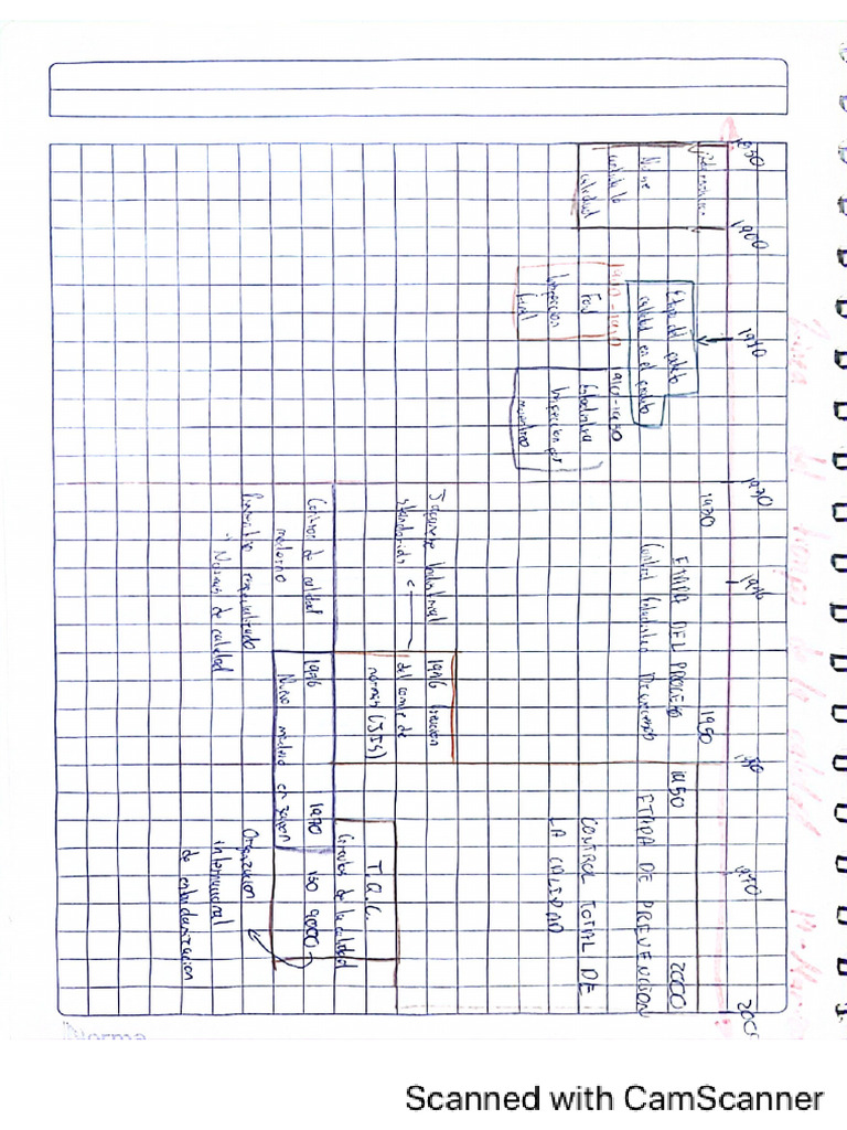 Línea Del Tiempo Alan Velarde | PDF