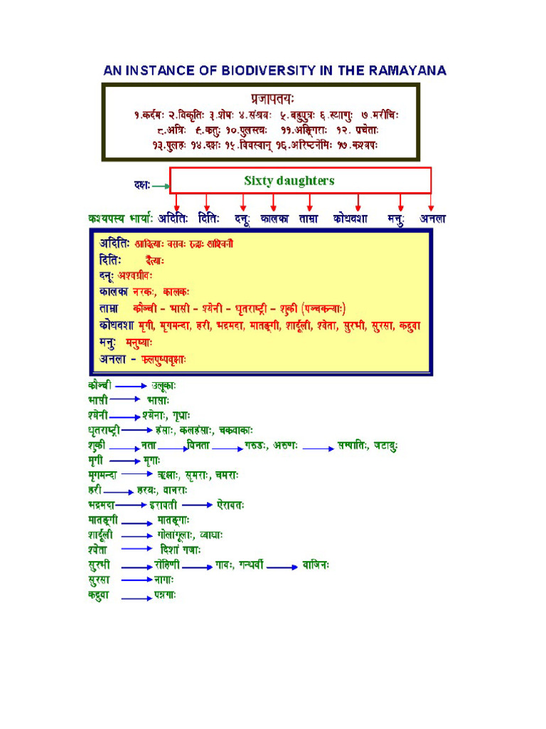 Biodiversity in The Ramayana | PDF
