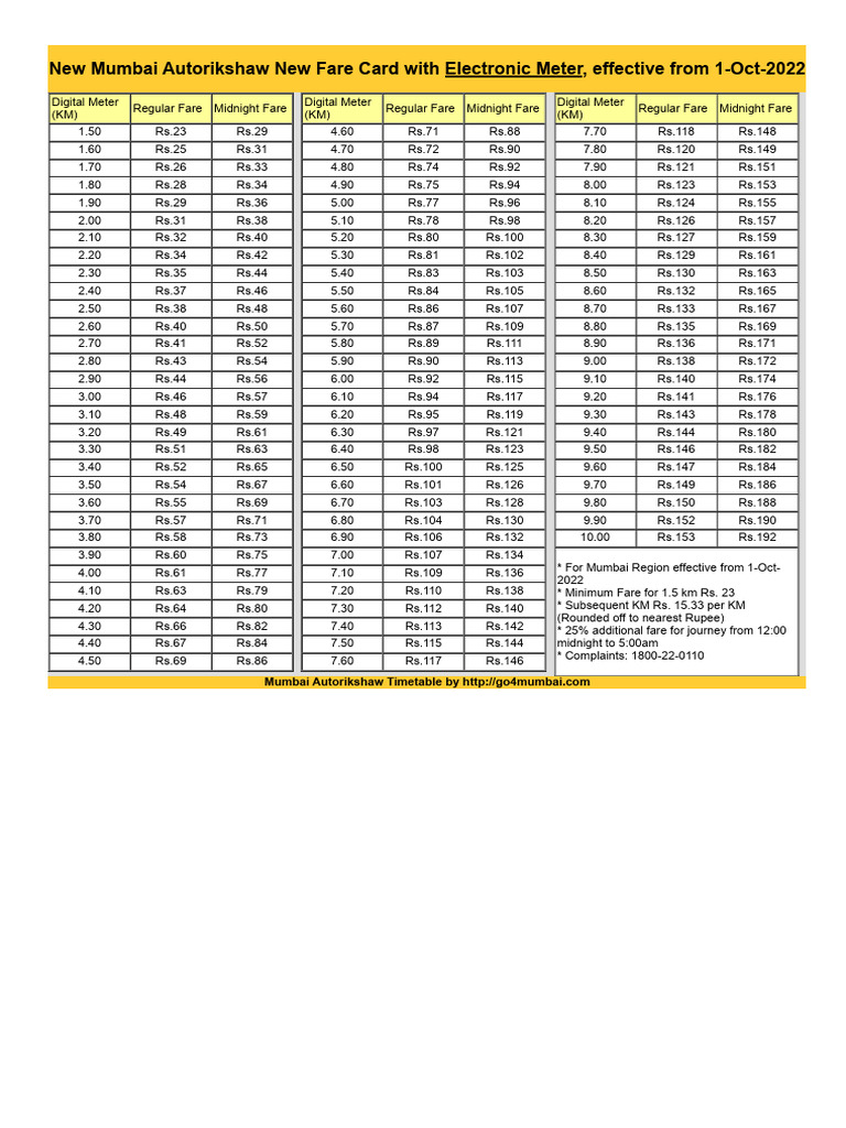 Mumbai Auto Rickshaw Fare Card 2022 | PDF | Public Transport ...