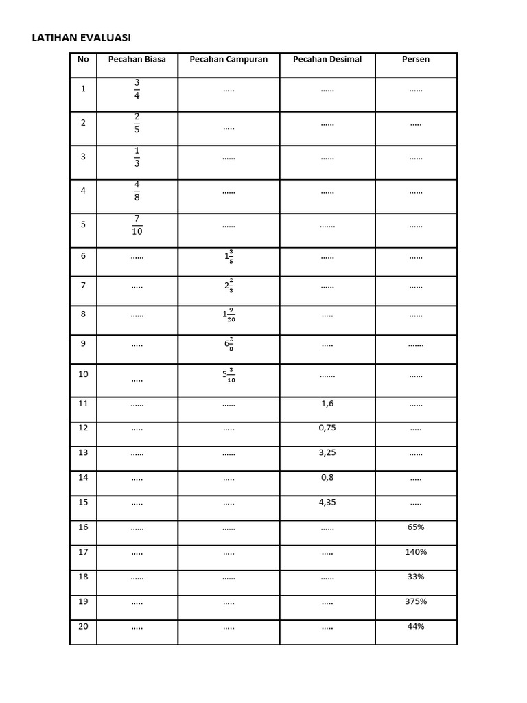 Latihan Evaluasi Pecahan dan Desimal | PDF