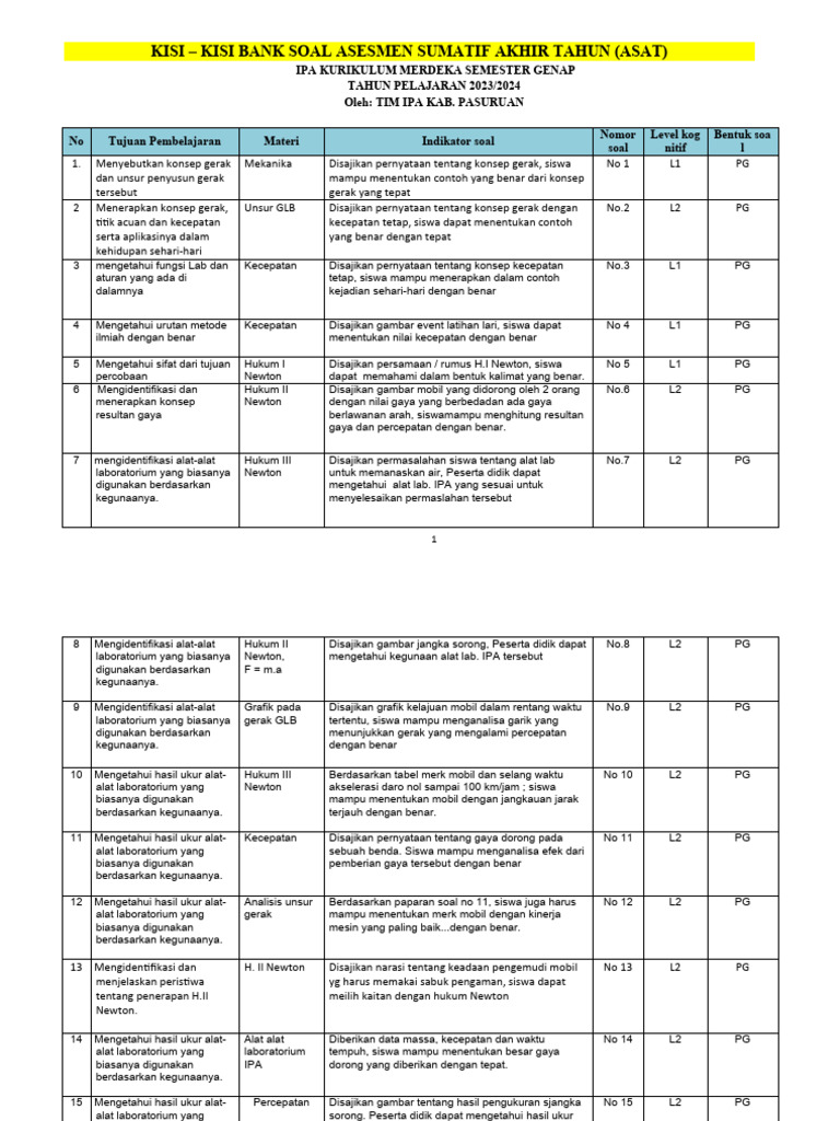 Kisi-Kisi ASAJ - IPA Kelas VII | PDF | Metode & Bahan Ajar | Sains & Matematika