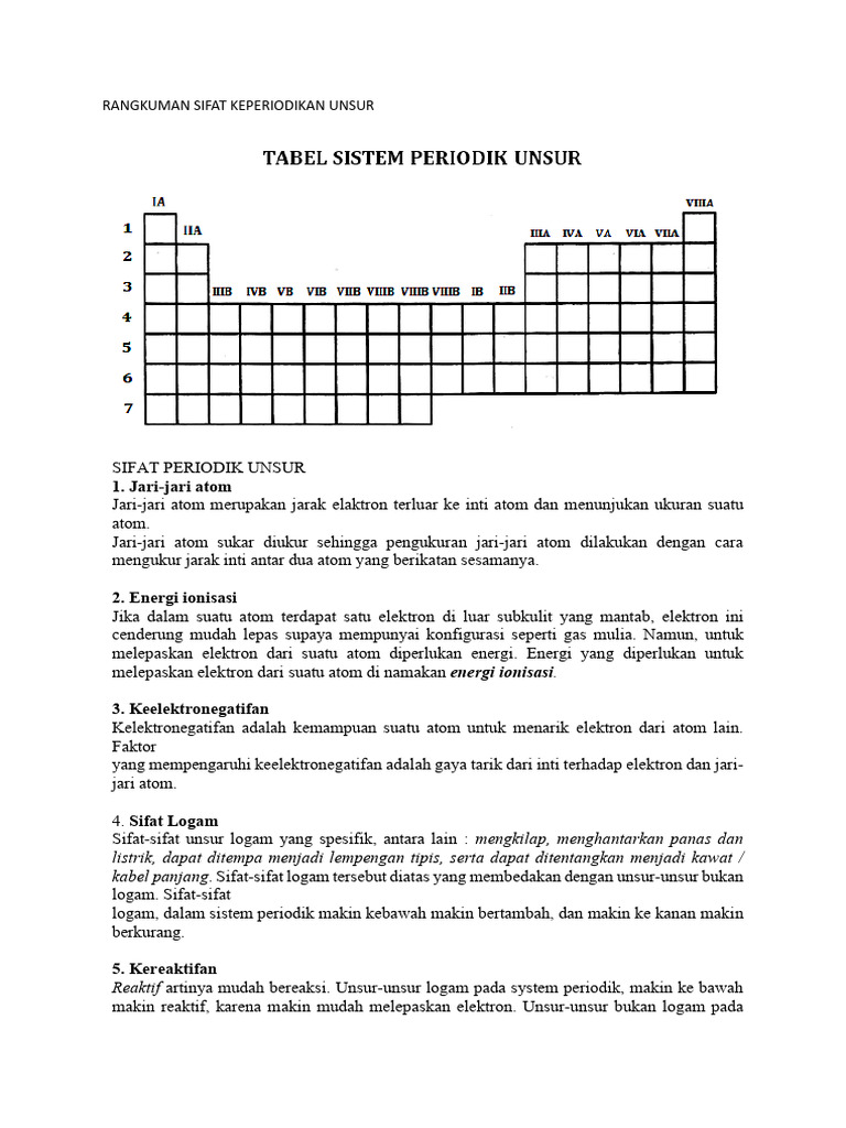 Sifat Periodik Unsur Kimia dan Pengaruhnya | PDF | Sains & Matematika