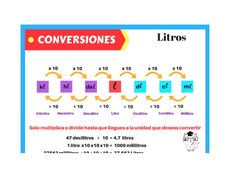 conversiones | PDF