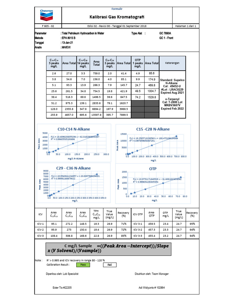 Calib - TPH in Water by GC - Apr 2022 | PDF | Hydrogen | Hydrocarbons