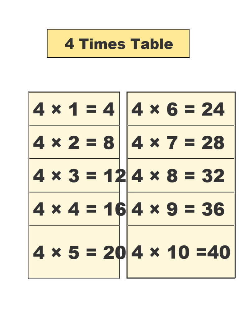 Times Table | PDF | Teaching Methods & Materials | Home & Garden