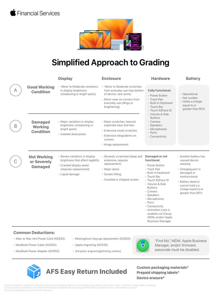 NZ AFS Grading Remarketer 10.31.23 | PDF | Apple Inc. | Computer Hardware