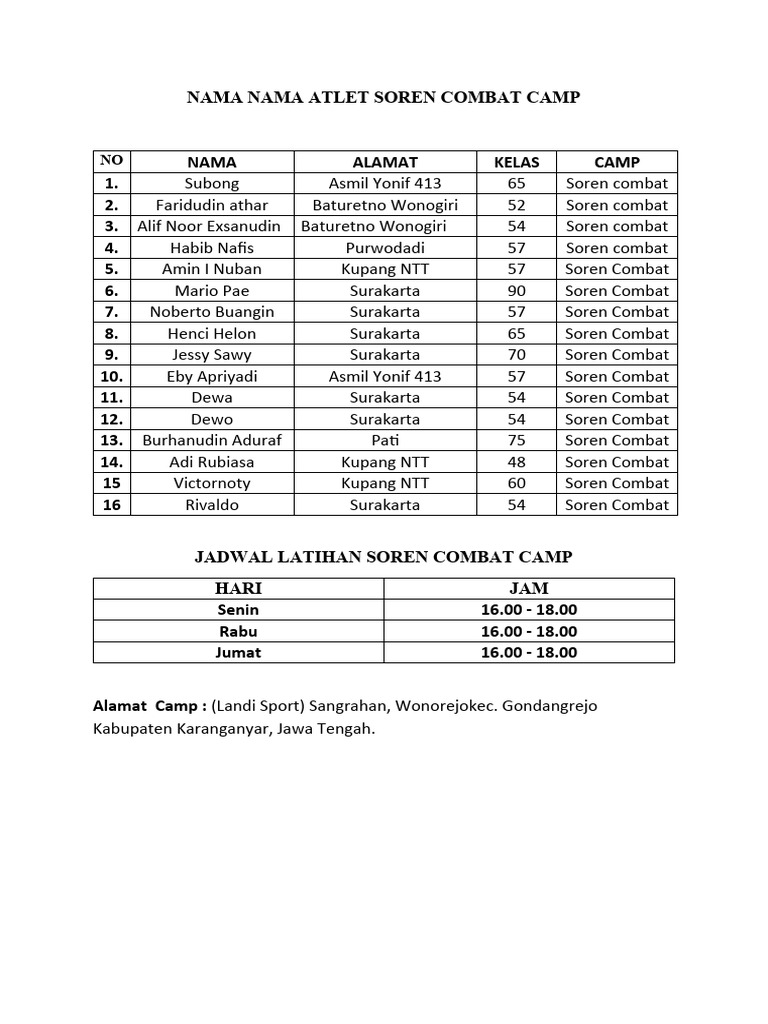 Nama Nama Atlet Soren Combat Camp | PDF