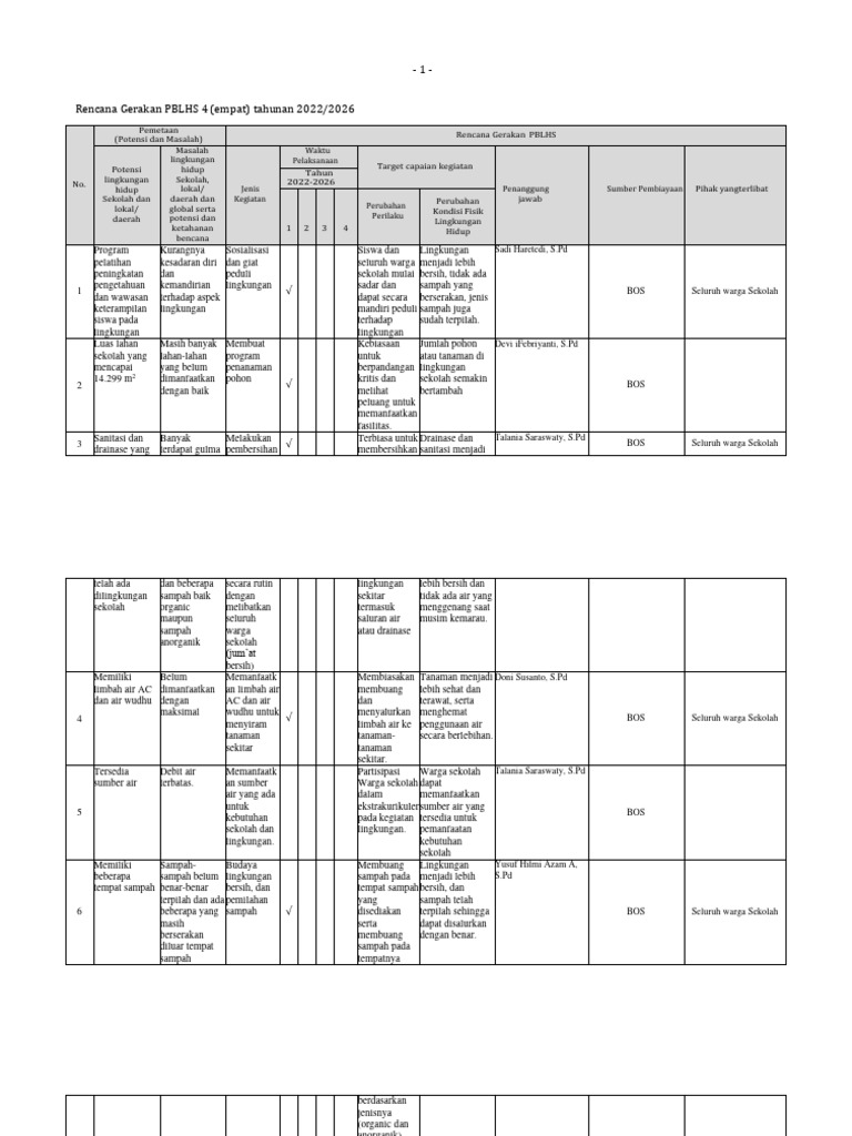 C. Rencana Gerakan PBLHS 4 TAHUNAN | PDF