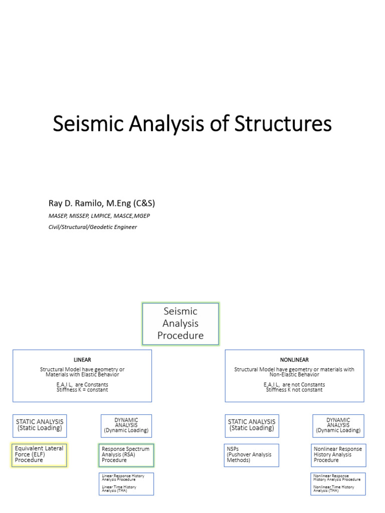 Seismic Design of Structures-RDR | PDF | Earthquakes | Geophysics
