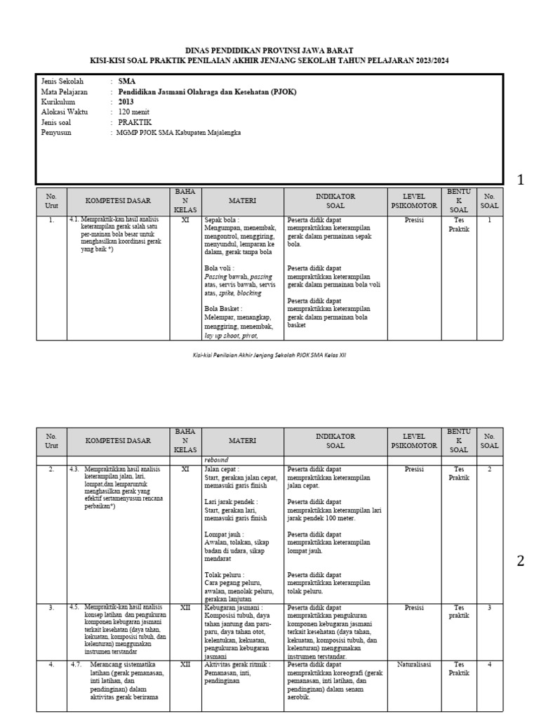 Kisi-Kisi US Praktik PJOK SMA Kelas XII - 2023-2024 | PDF
