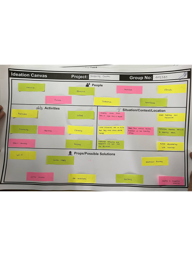ideation canvas | PDF