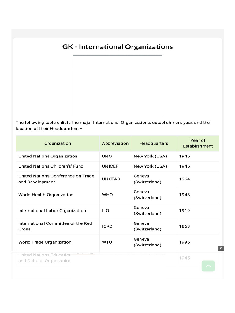 GK International Organizations | PDF | United Nations | International ...