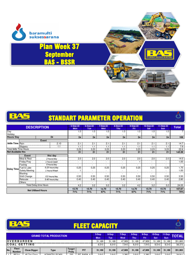 Weekly Plan 37 | PDF | Mining | Coal