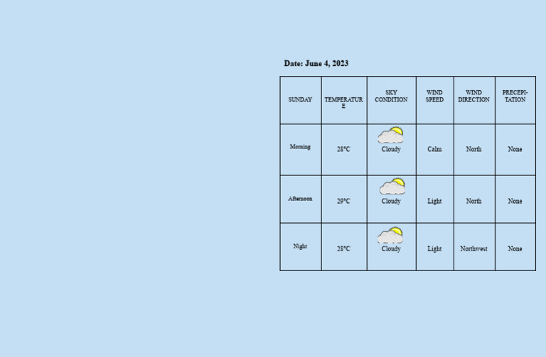 Weather Booklet Format | PDF