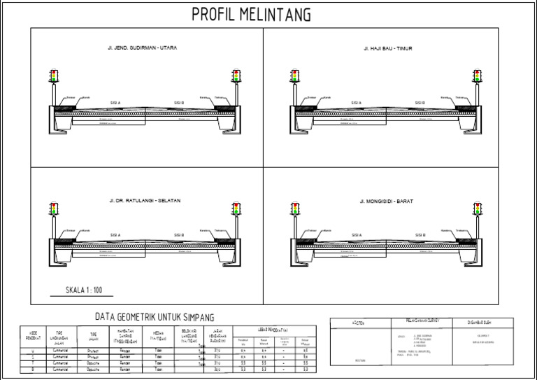 Profil Melintang | PDF