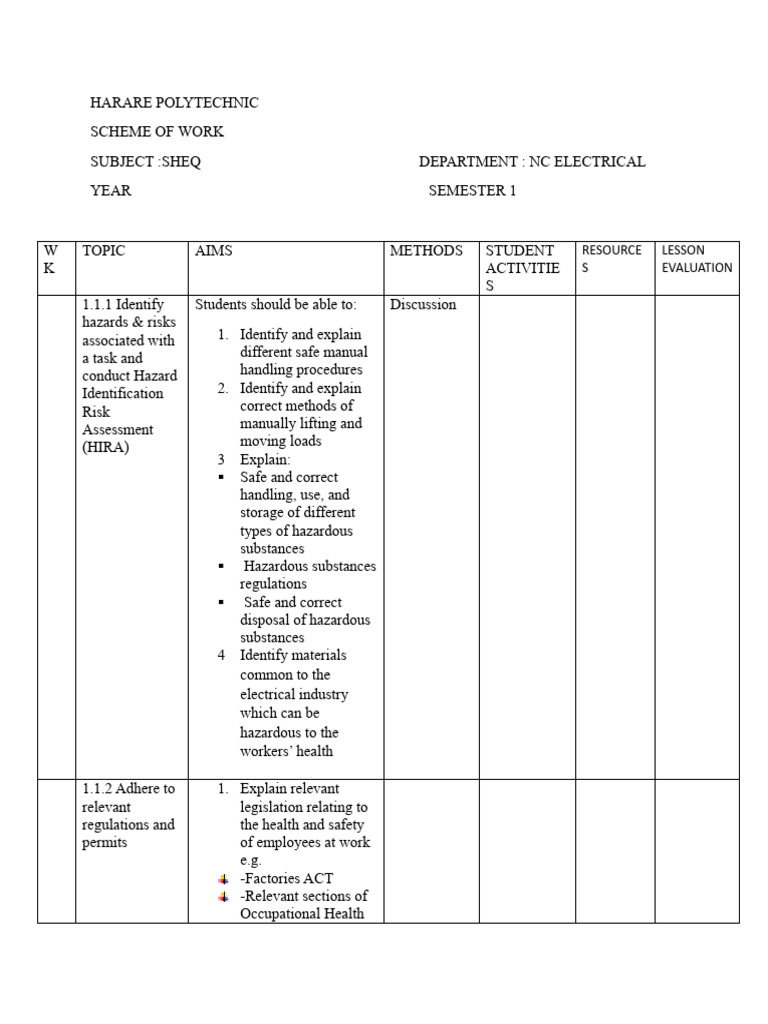 Final Schemes of Work Sheq | PDF | Personal Protective Equipment | Labor Relations