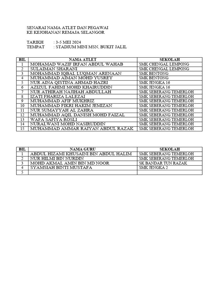Senarai Nama Atlet Dan Pegawai | PDF