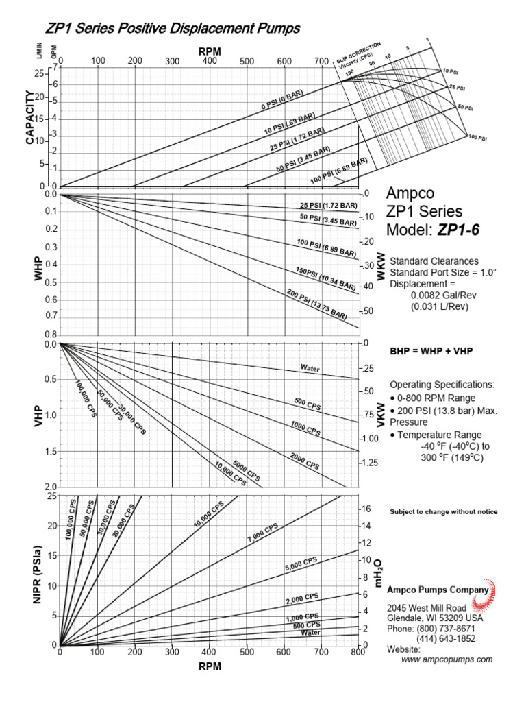 ZP1_All_Curves_Final | Download Free PDF | Pressure | Units Of Measurement
