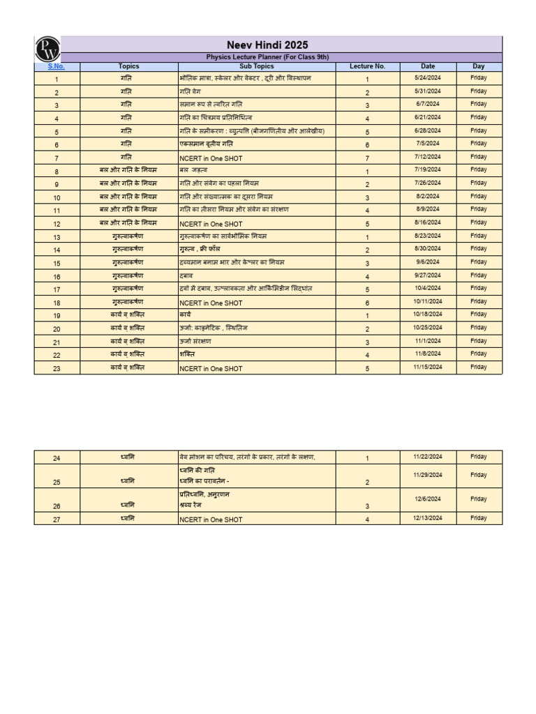 Lecture Planner (Physics) | PDF Lecture Planner (Physics) | PDF