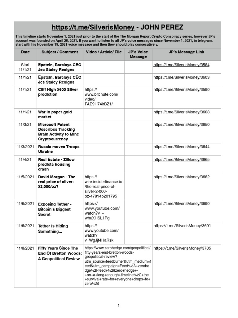 John Perez Draft Timeline | PDF | Cryptocurrency | Podcast