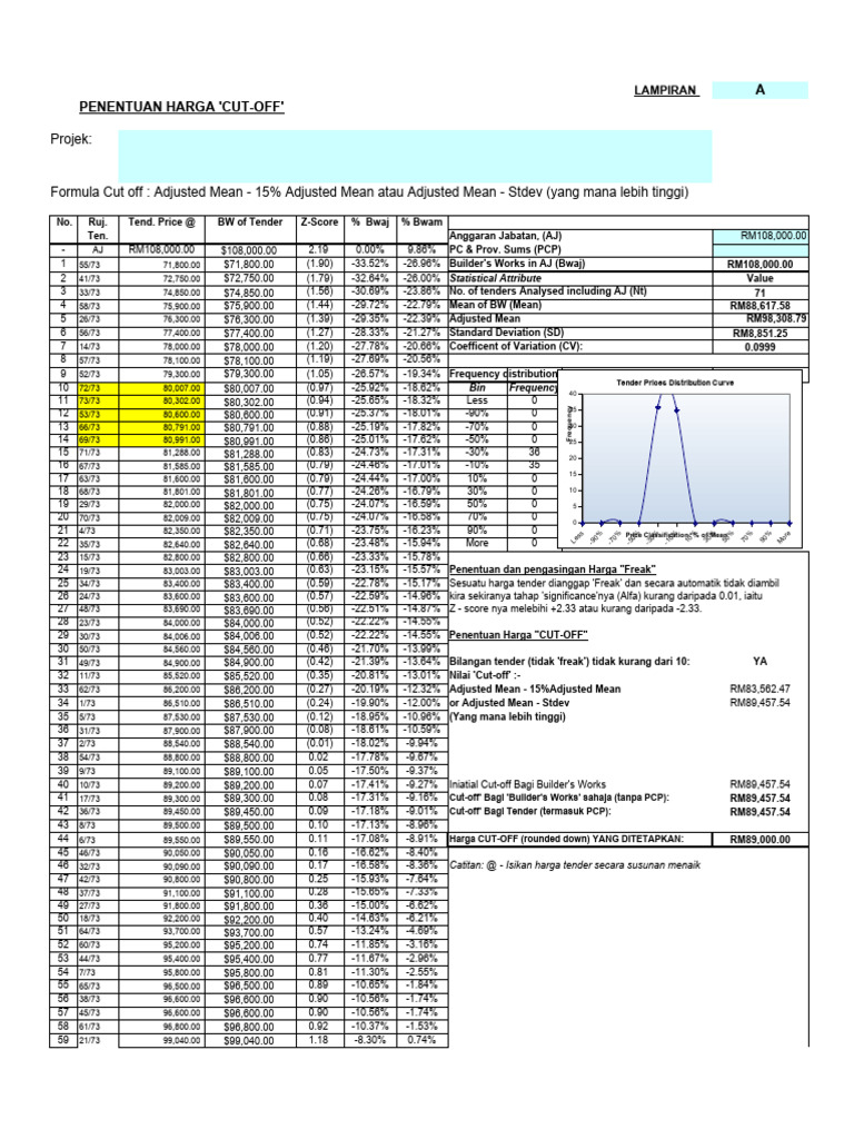 Cut Off JKR - Kosong | PDF | Coefficient Of Variation | Sampling ...