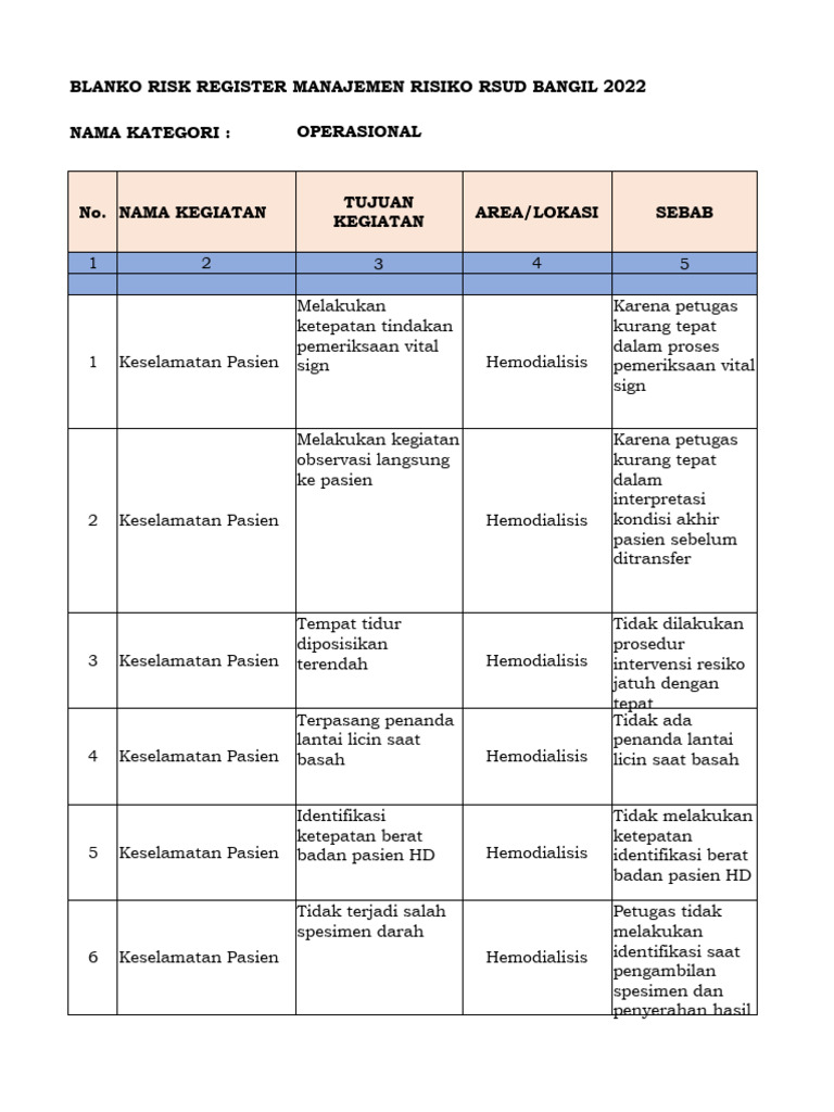 Hd-Format Risk Register Fix 2022 Starkes - New | PDF