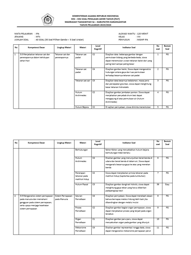 Kisi-Kisi Pat Ipa 8 | PDF