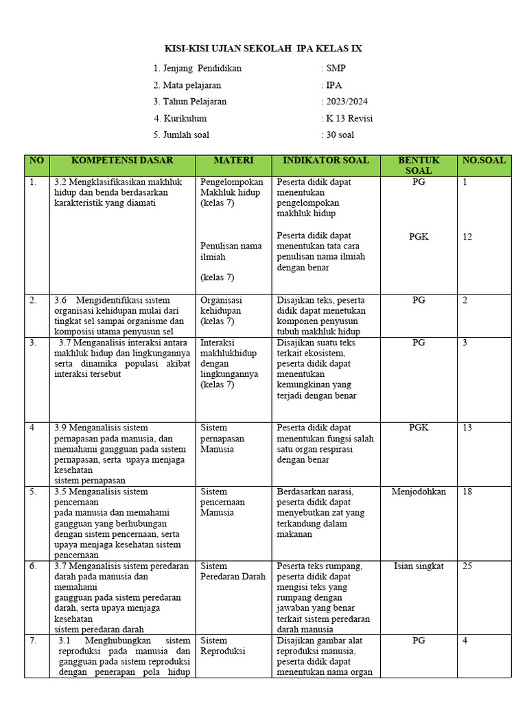 KISI - KISI US IPA 2024 | PDF