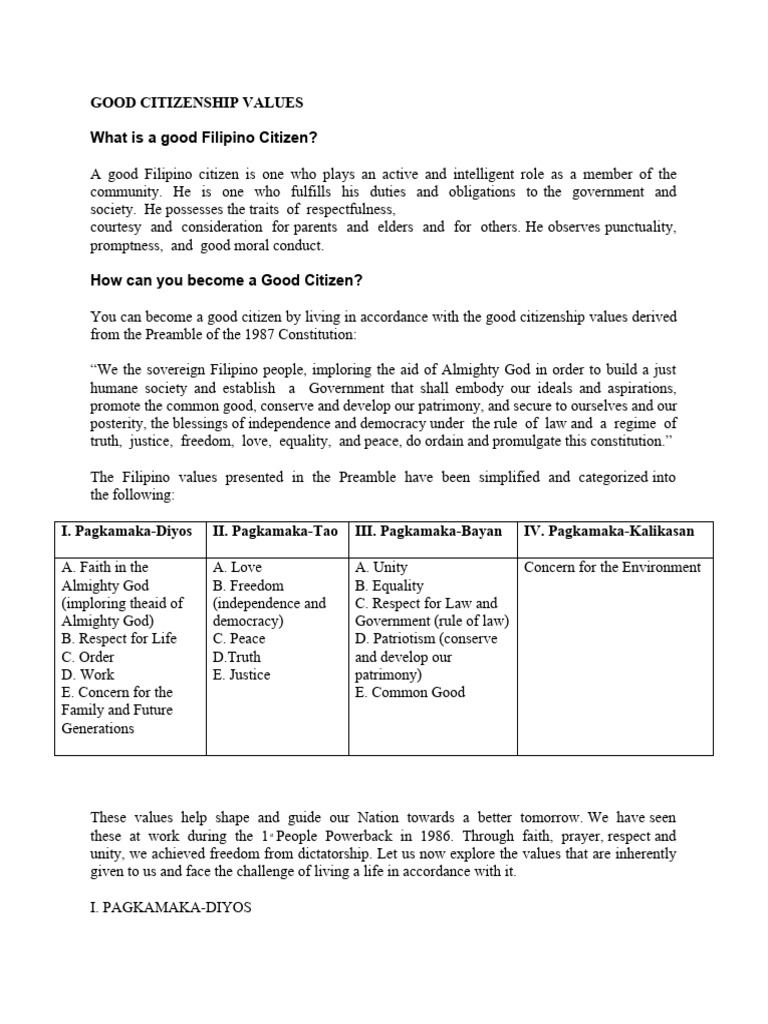 Good Citizenship Values | PDF | Citizenship | Peace