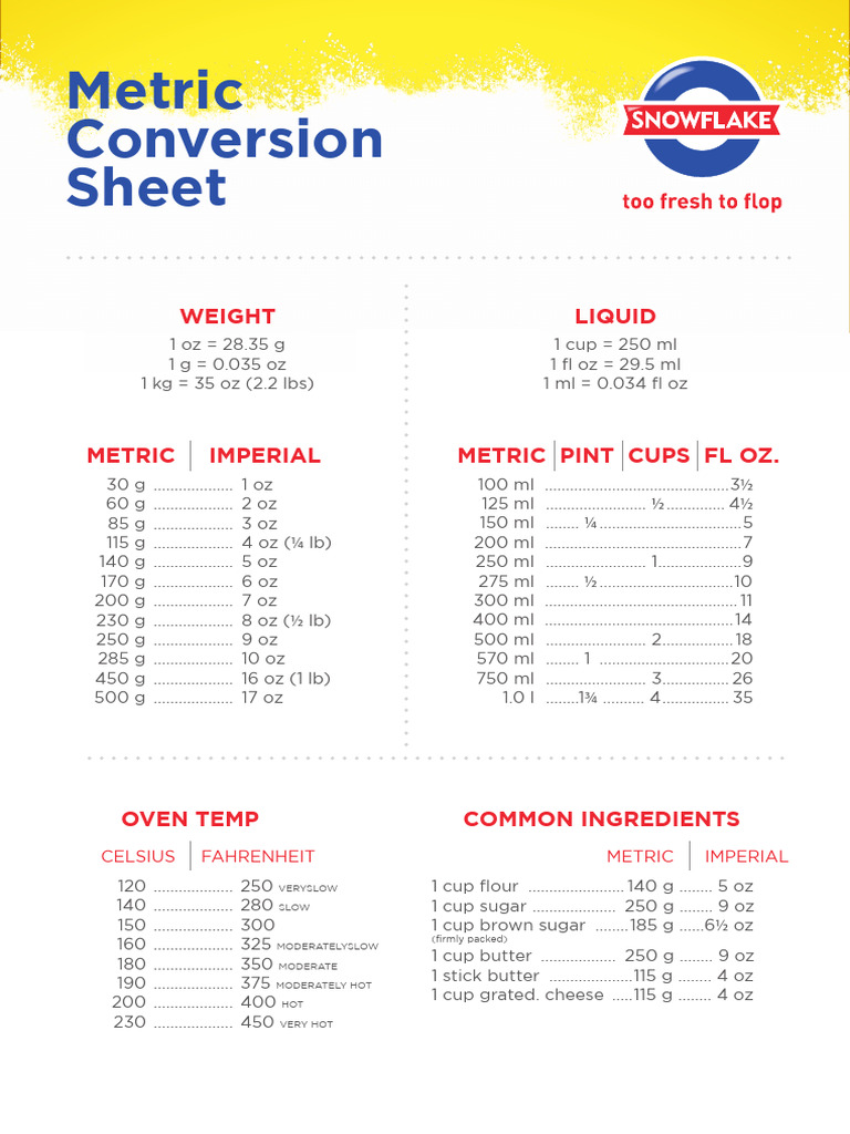 Conversion Sheet | Download Free PDF | Pint | Units Of Measurement