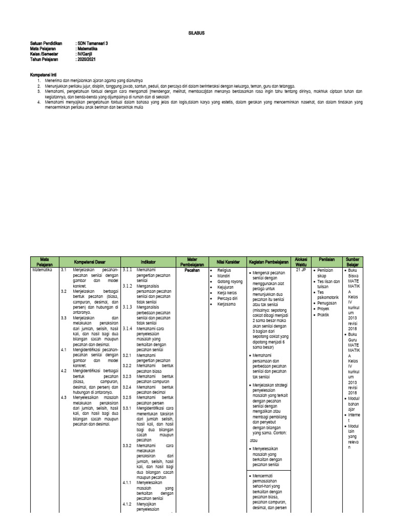 Silabus Matematika Kelas 4 Semester 1 | PDF