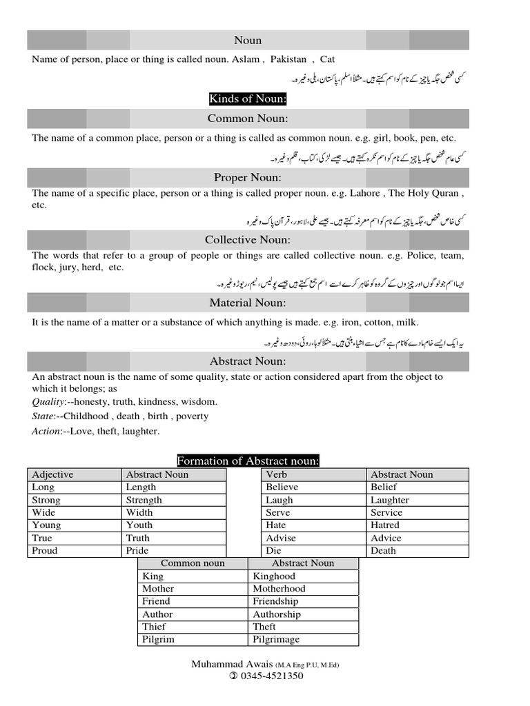 Noun and its Kinds | Download Free PDF | Noun | Grammatical Number