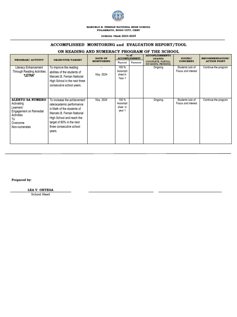 Accomplished M & e Tool | PDF | Learning | Cognition