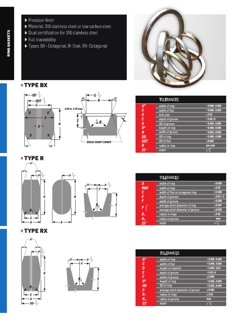 Ring Gaskets | PDF