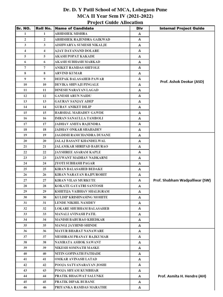 MCA II Sem IV Guide Allocation 2021 2022 | PDF