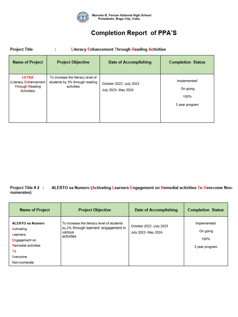 Completion Report of PPAS | PDF | Learning Methods | Human Communication