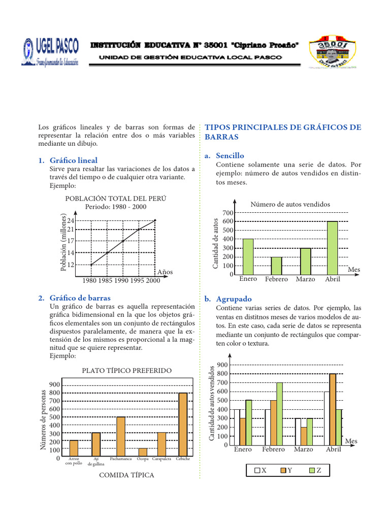 Ejercicios Con Gráficos Lineales y de Barras para Grado de Secundario | PDF