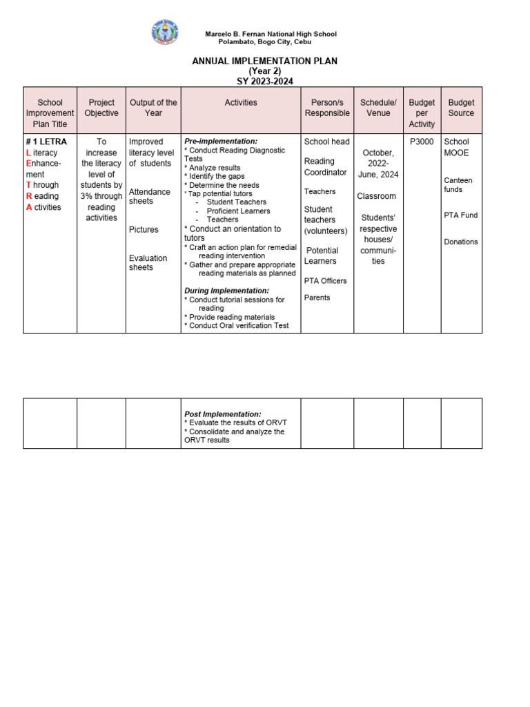 Aip Marcelo | PDF | Literacy | Cognition