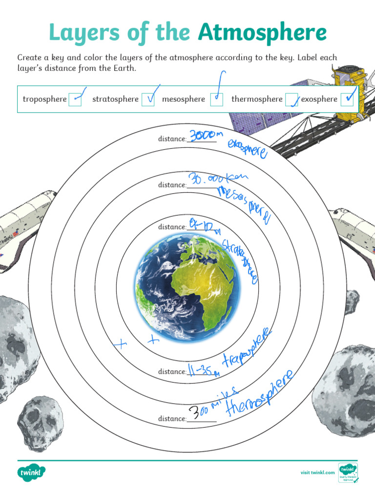 Atmosphere Layers & Distances Key | PDF
