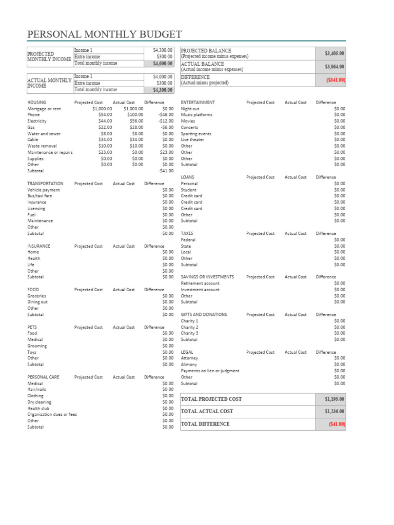 Budgeting | PDF | Taxes | Expense
