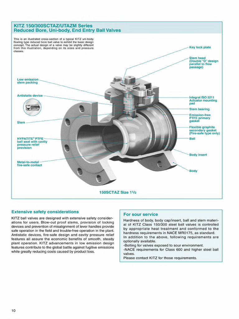 Kitz Ball Valve - 150UTAZM | PDF