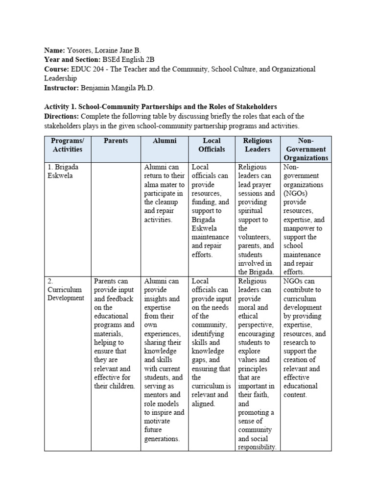 Educ 204. Final Requirement | PDF | Mentorship | Leadership