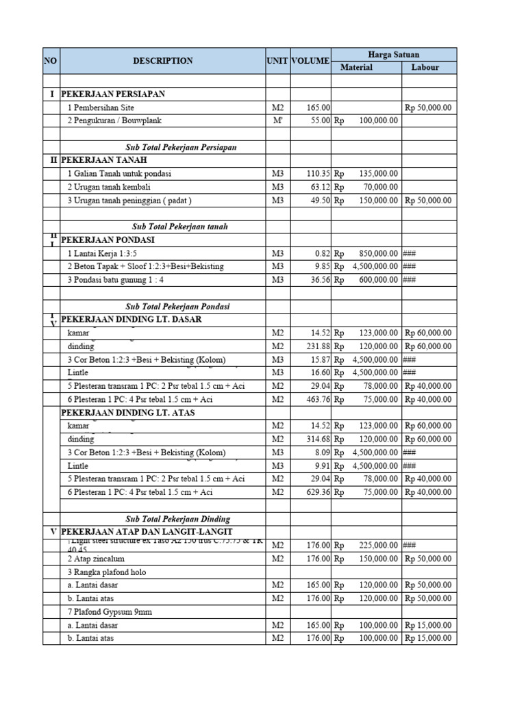 BoQ Dan Rab Kerja Ruko 2 Lantai | PDF