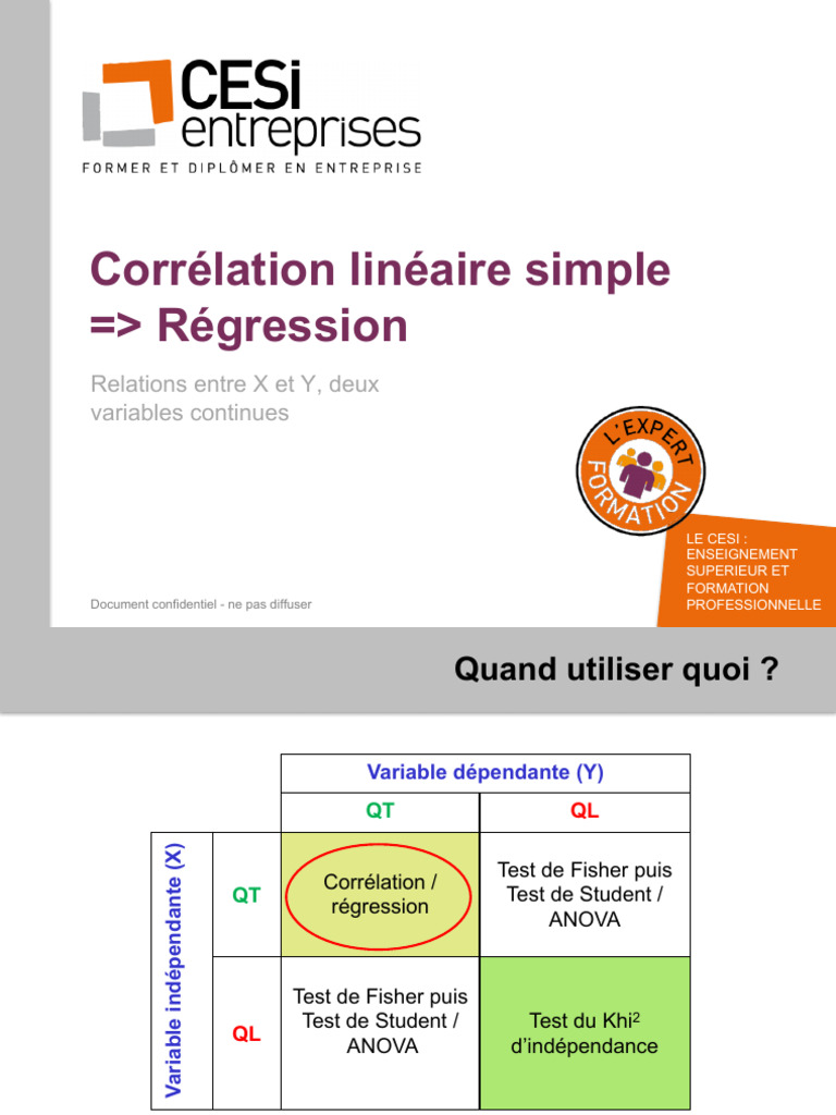 61 - Correlation Linéaire Simple | PDF | Analyse de régression ...