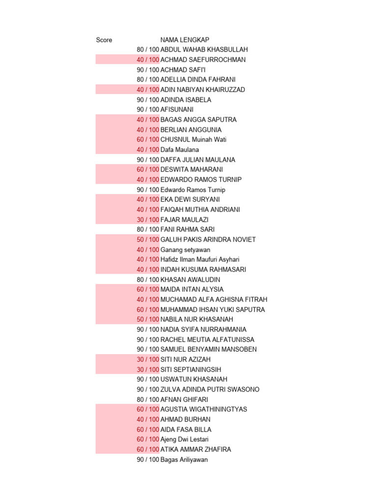 Nilai Uhb Matematika Kelas x | PDF