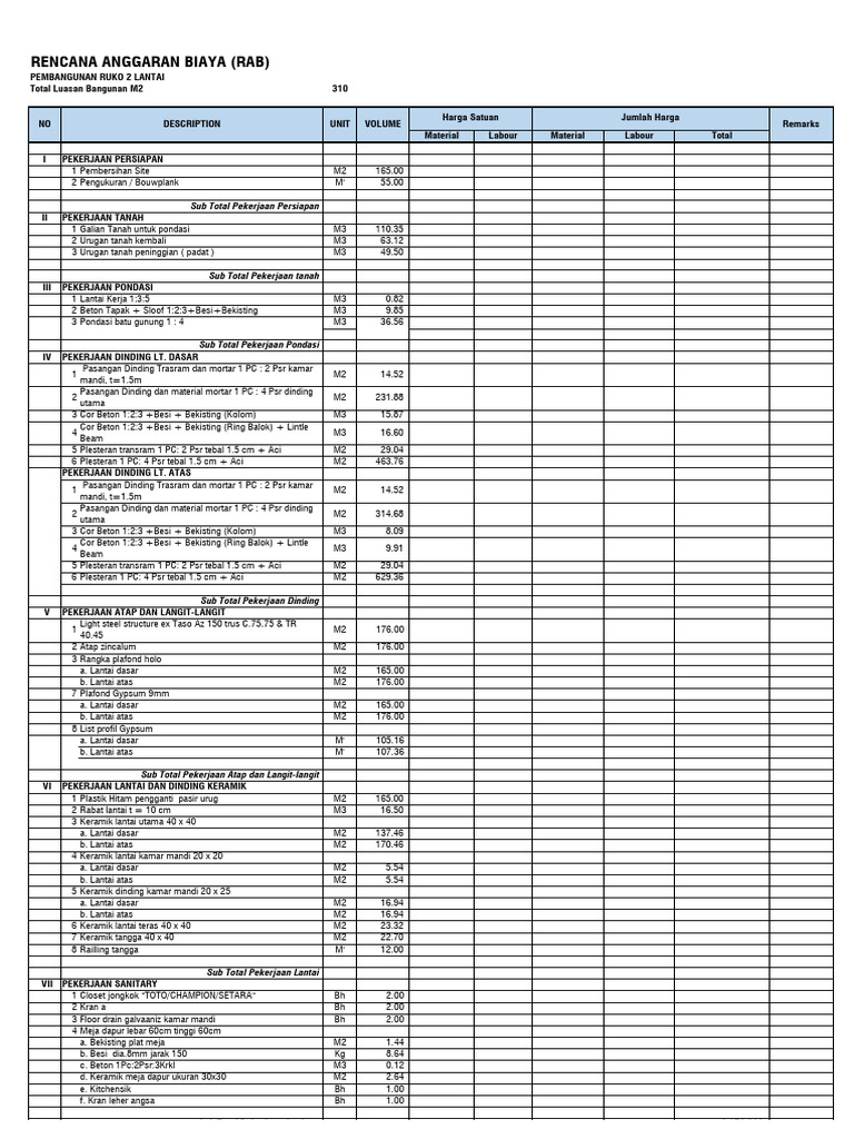 BoQ Dan Rab Kerja Ruko 2 Lantai | PDF