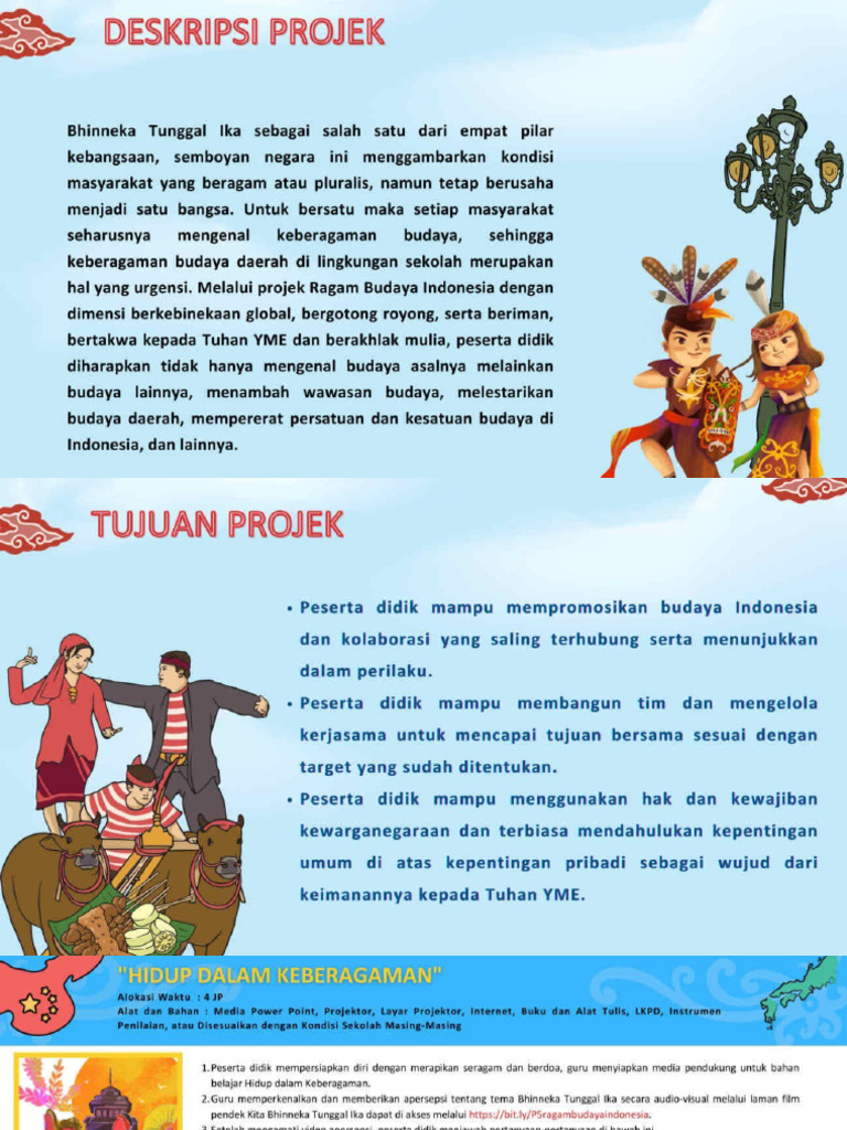 Modul Projek - Ragam Budaya Indonesia | PDF Modul Projek - Ragam Budaya Indonesia | PDF