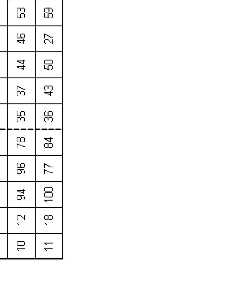 10x10 Magic Square | PDF