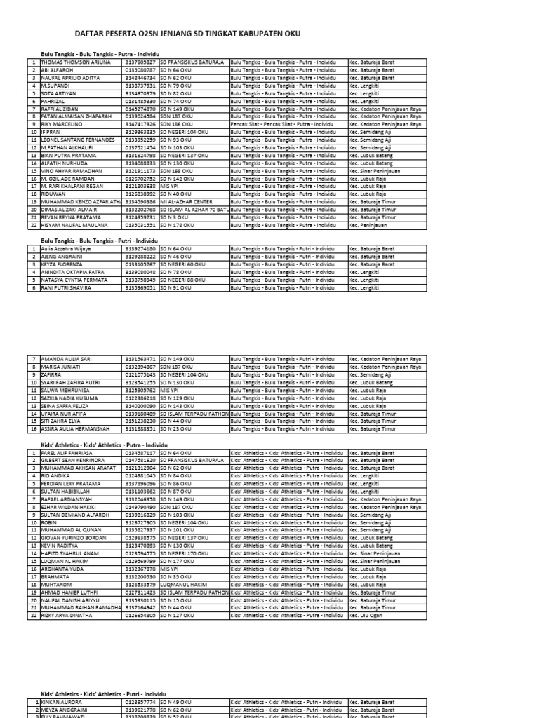 Daftar Peserta O2SN SD Tingkat Kabupaten OKU Tahun 2024 | PDF
